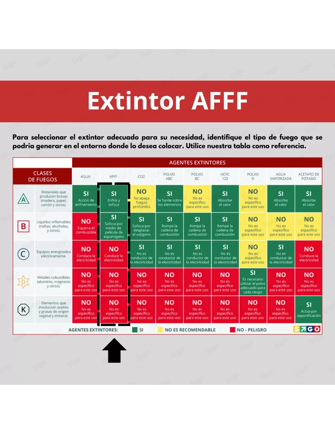 Extintor AFF | 2.5 Gal