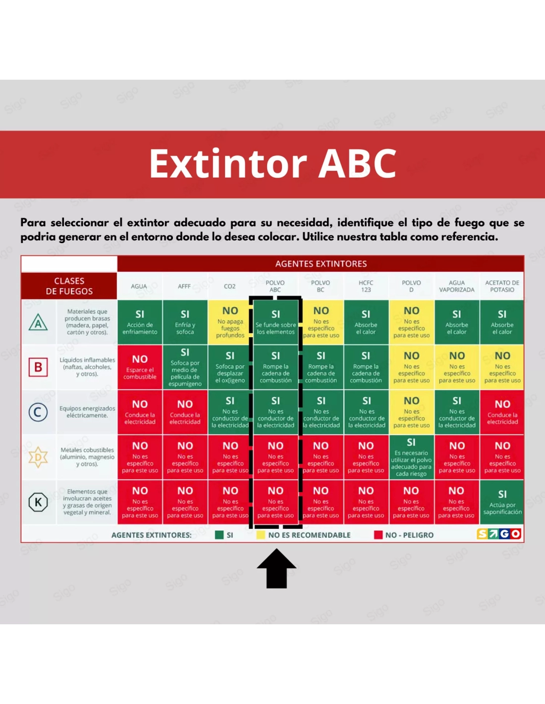 Extintor PQS ABC | 7 Lbs