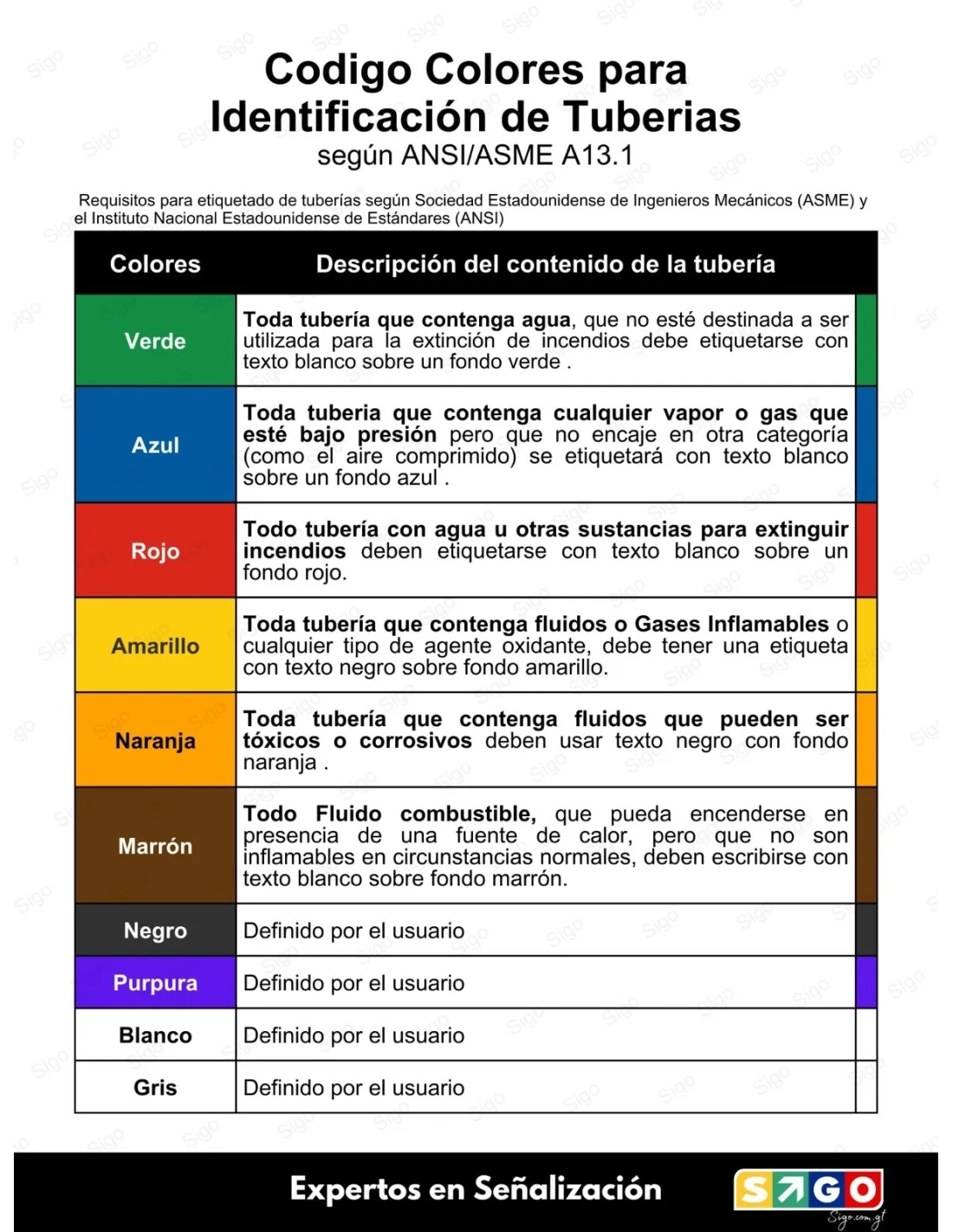 Sticker Identificacion Tuberias - Aguas Negras| Cod. IDT - 13